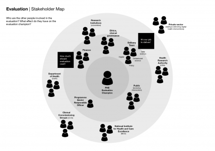 Strengthening our culture of evaluation – Digital health and social care